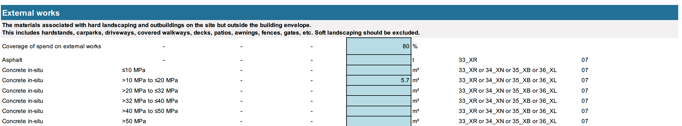 What an Embodied Emissions Report?